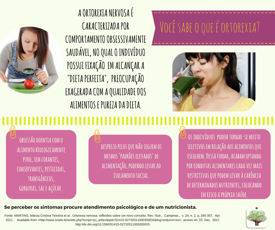 Ortorexia - Sustentarea