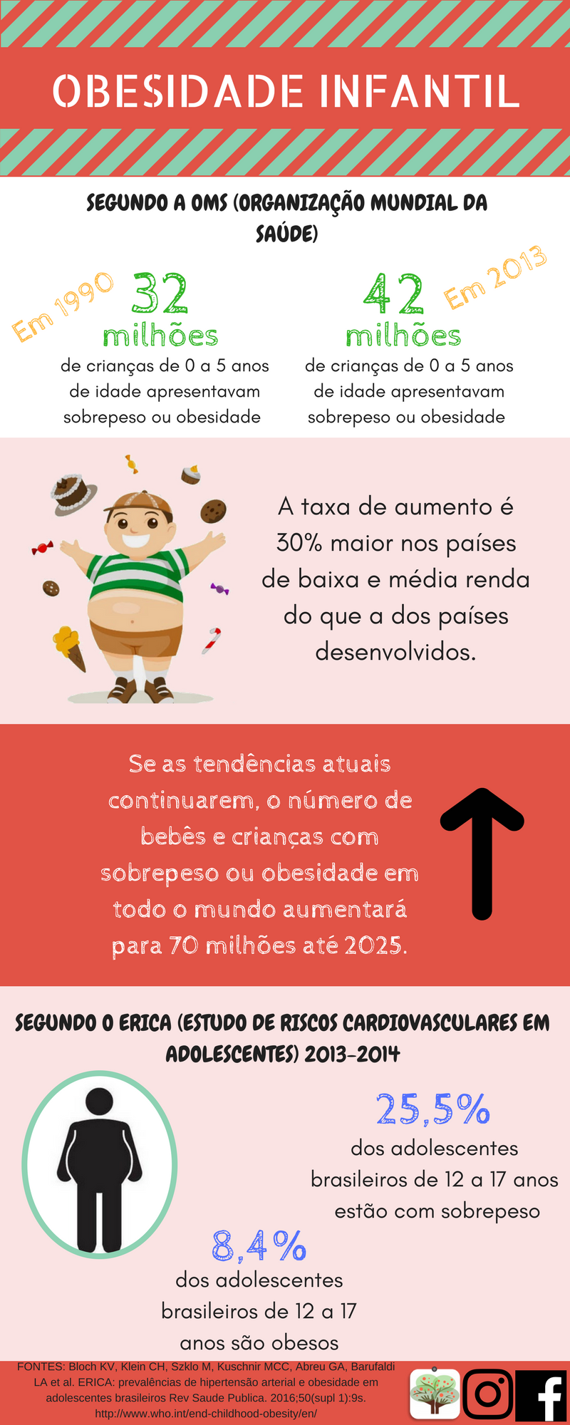 Obesidade Infantil - Sustentarea