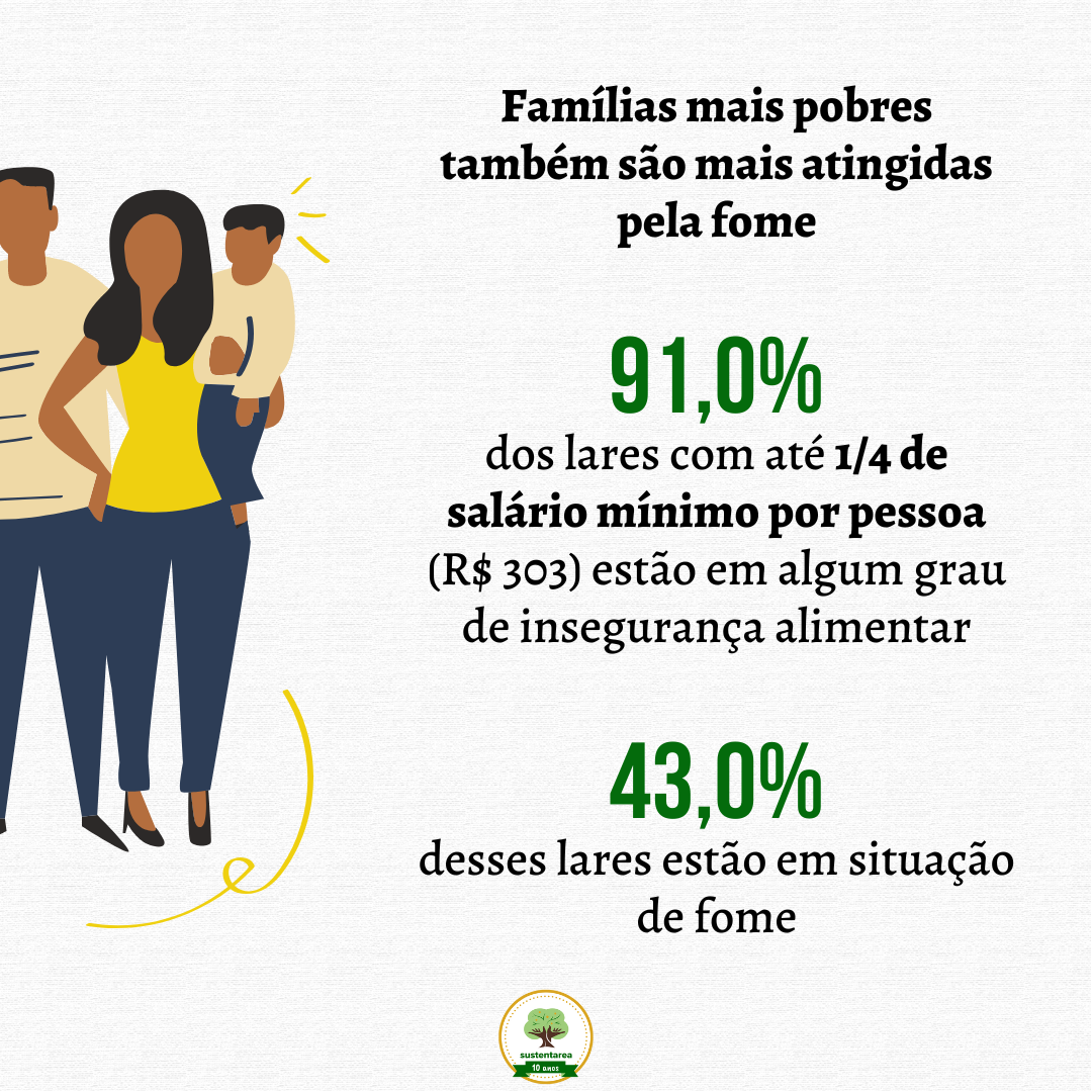 Qual é a cara da fome no Brasil de 2022? - Sustentarea